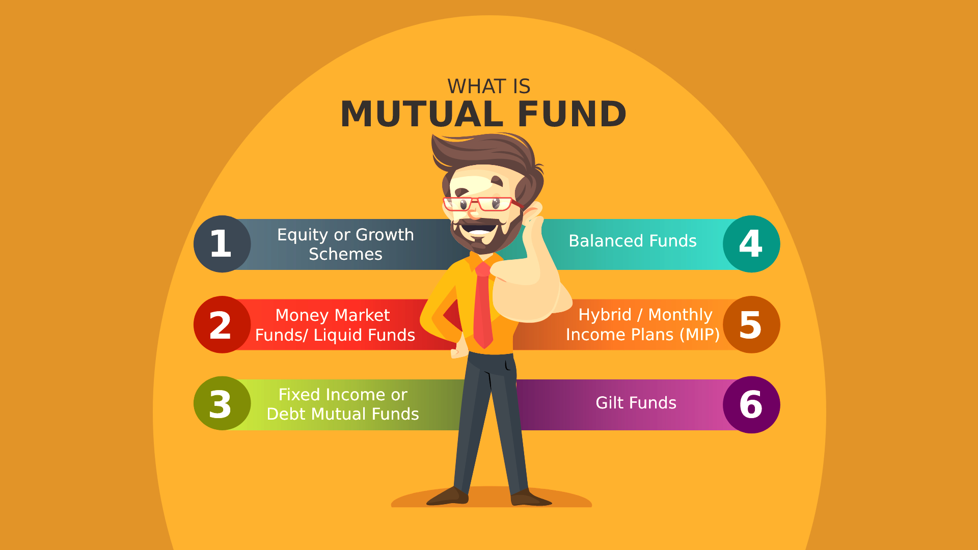 What Is A Mutual Fund Types Of Mutual Funds Myfinopedia What Is A Mutual Fund Types Of Mutual Funds Myfinopedia