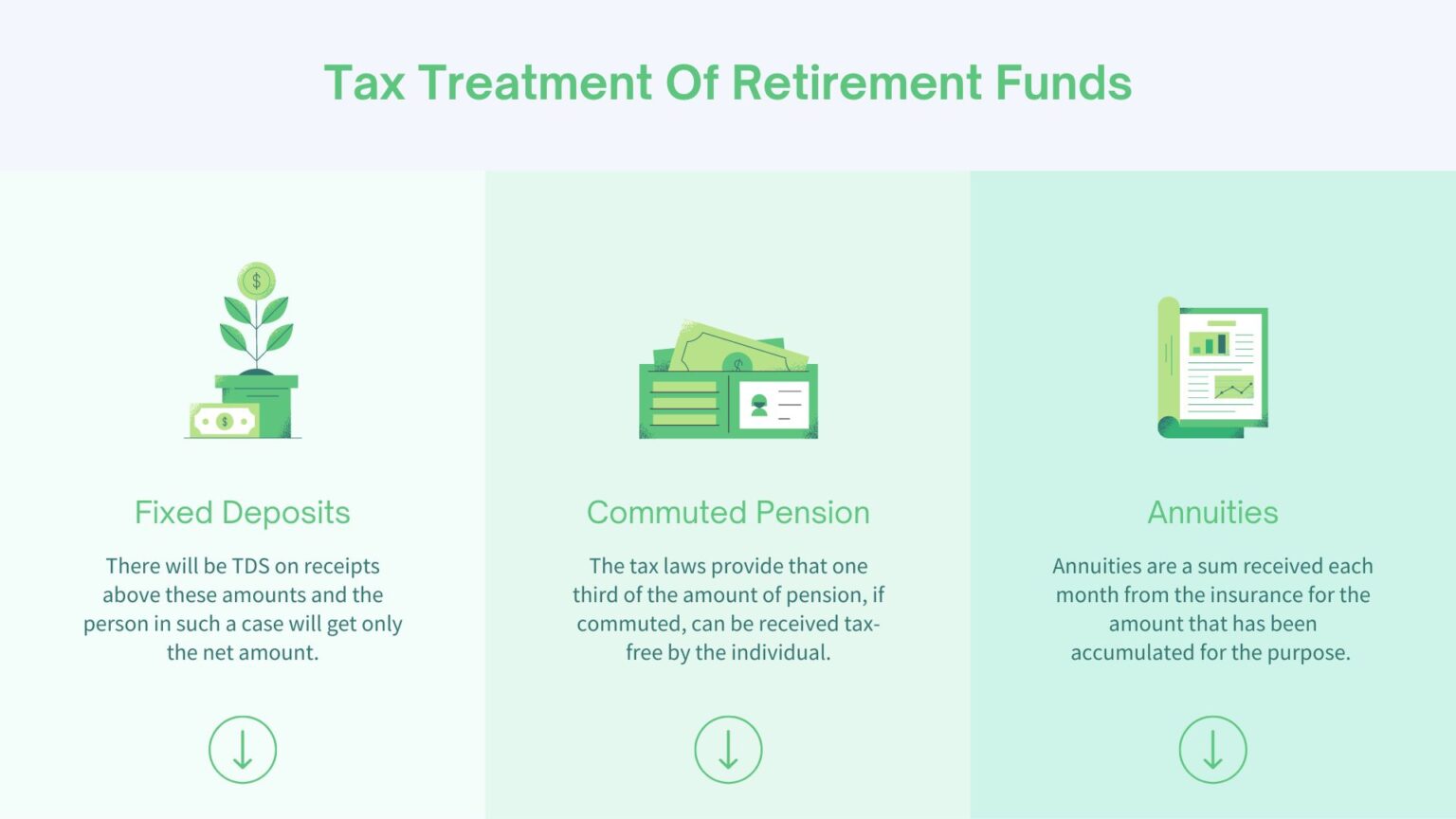 Tax Treatment Of Retirement Funds - myfinopedia.com