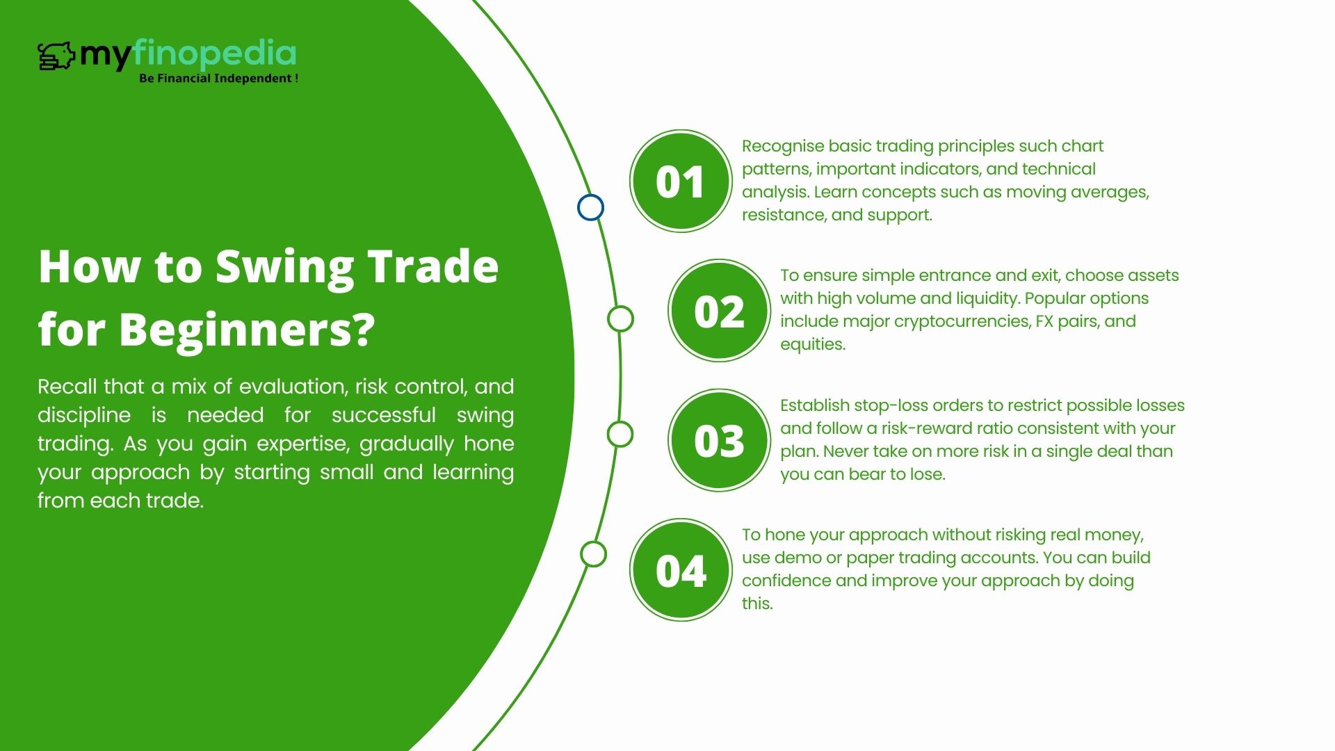 How to Swing Trade for Beginners - Examples & Strategies